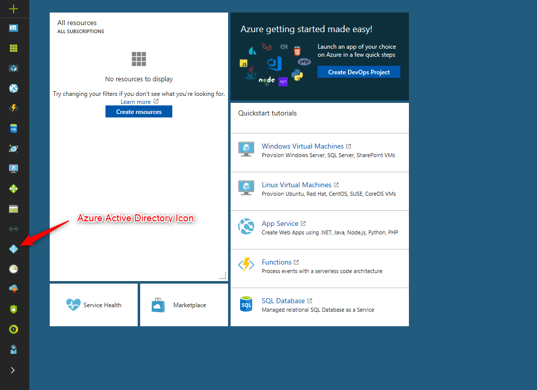 Configuring Single Sign On For Secured Signing Using Azure Active Directory Azure Ad Secured
